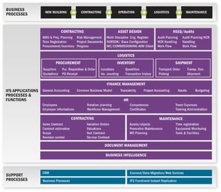 Offshore operations and marine services | PDF