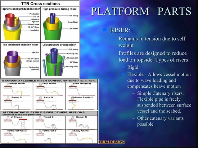 Offshore platform-design | PDF