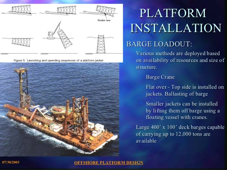Offshore platform-design