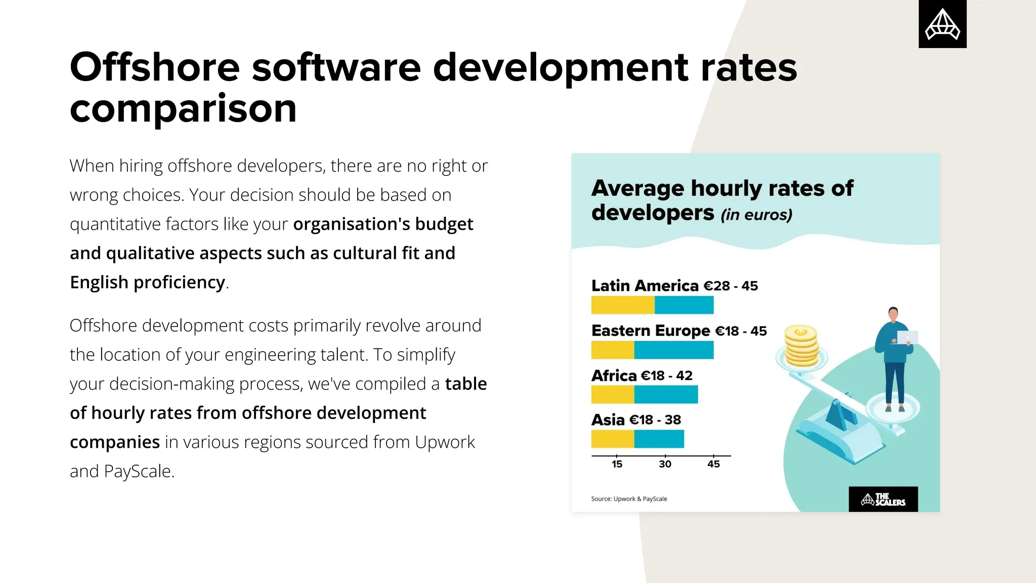 Offshore-Software-Development_-Comparing-Rates-Around-the-World.pdf