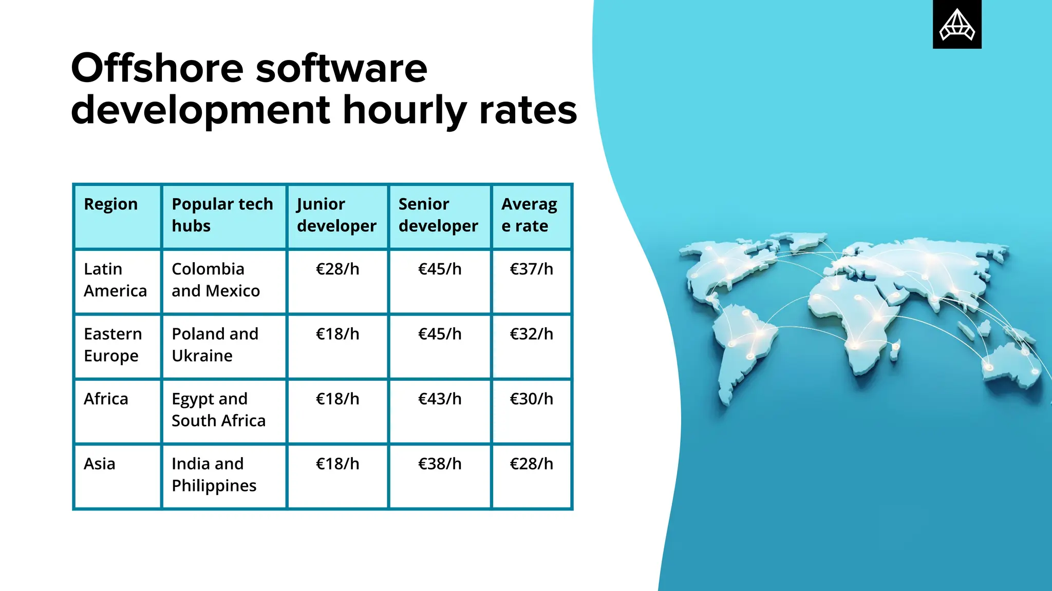 Offshore-Software-Development_-Comparing-Rates-Around-the-World.pdf