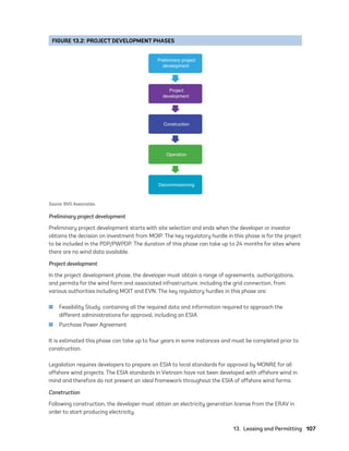 Offshore wind-development-program-offshore-wind-roadmap-for-vietnam | PDF