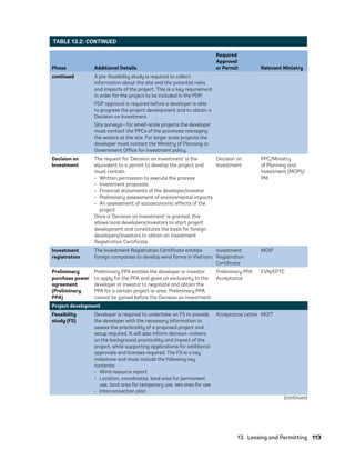 Offshore wind-development-program-offshore-wind-roadmap-for-vietnam | PDF