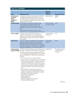 Offshore wind-development-program-offshore-wind-roadmap-for-vietnam | PDF
