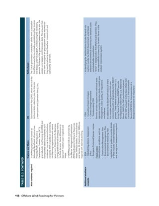 Offshore wind-development-program-offshore-wind-roadmap-for-vietnam | PDF