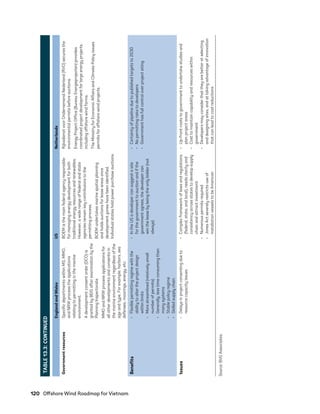 Offshore wind-development-program-offshore-wind-roadmap-for-vietnam | PDF