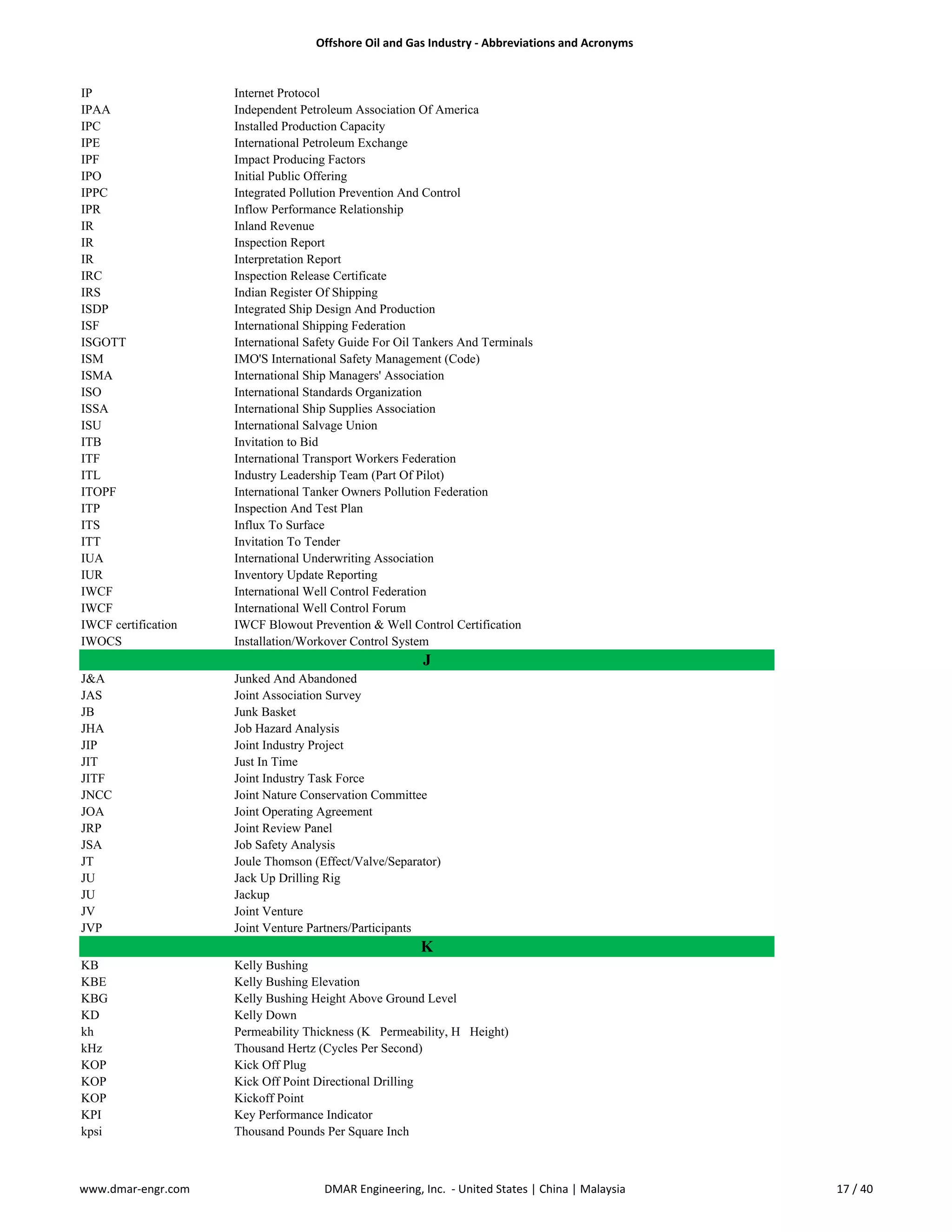 Offshore acronyms | PDF