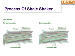 Drillship Specifications Explained | PDF