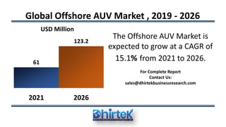 Offshore AUV Market.pdf