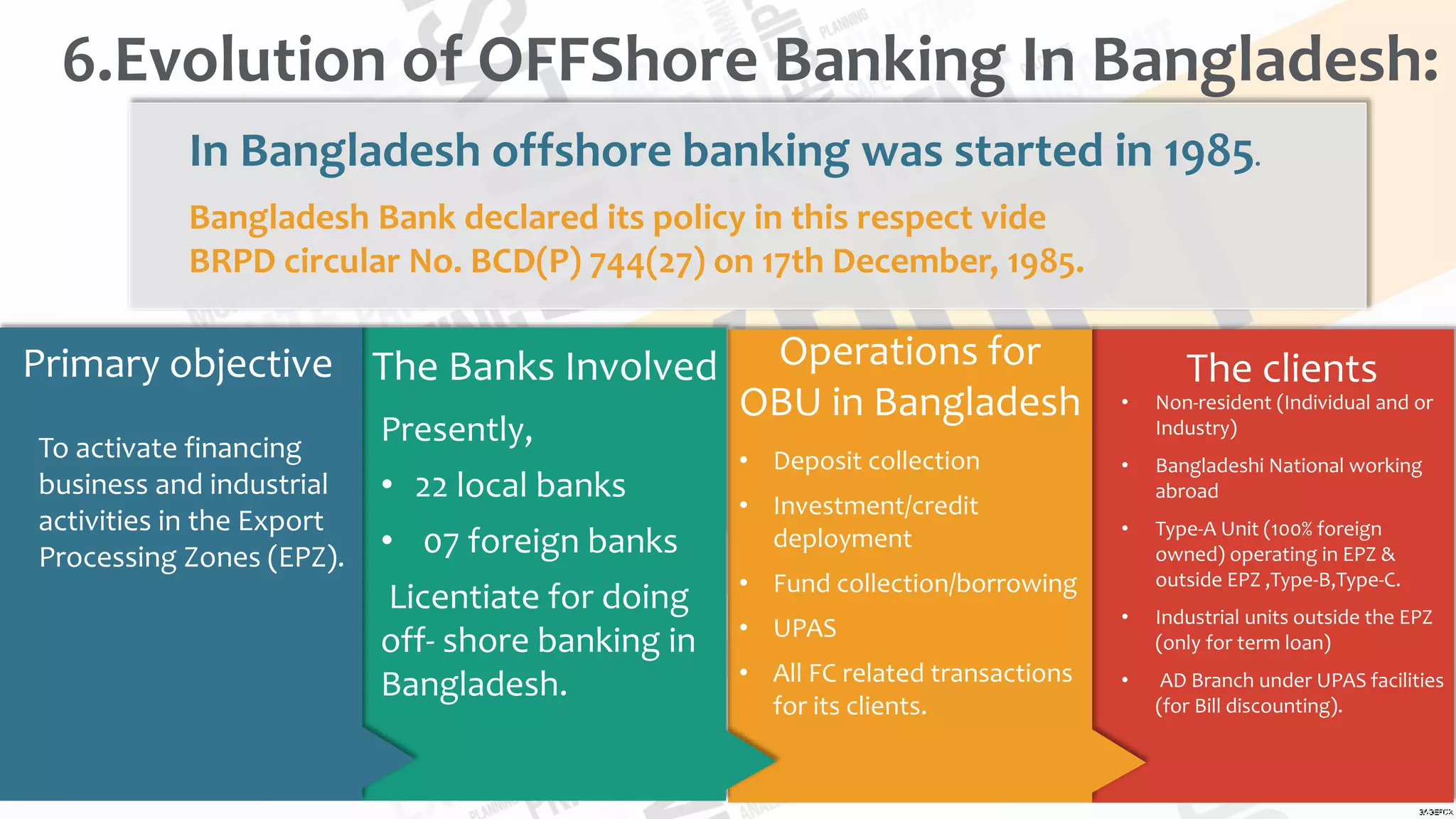 Off shore banking in bangladesh | PPTX