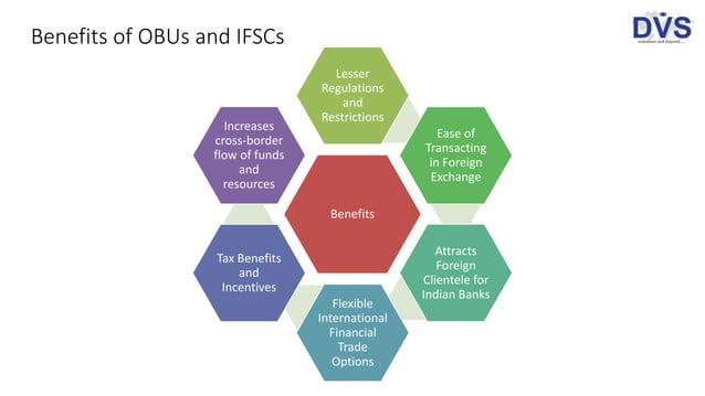 Offshore Banking Unit and IFSC: FEMA Perspective | PPT