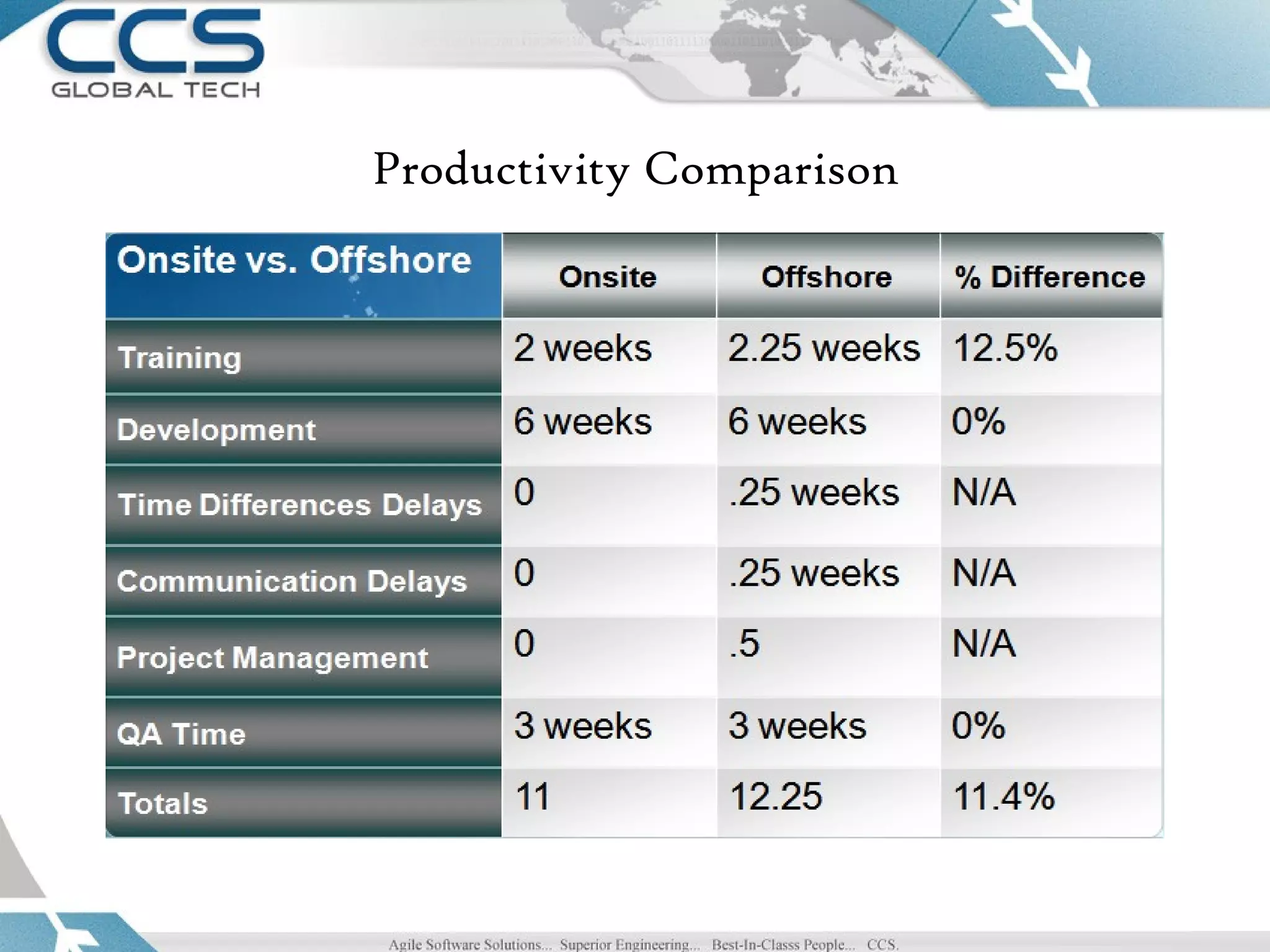 Offshore Capabilities | PPT