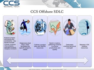 Offshore Capabilities | PPT