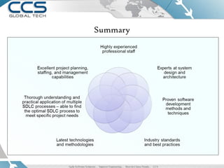 Offshore Capabilities | PPT