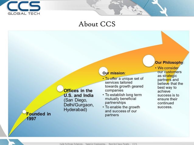 Offshore Capabilities | PPT