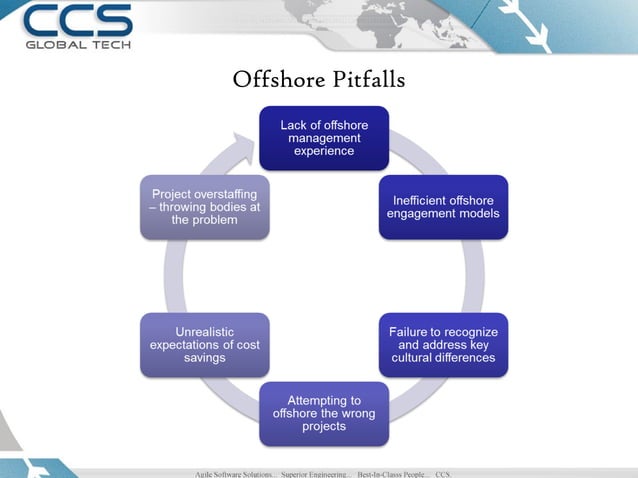 Offshore Capabilities | PPT