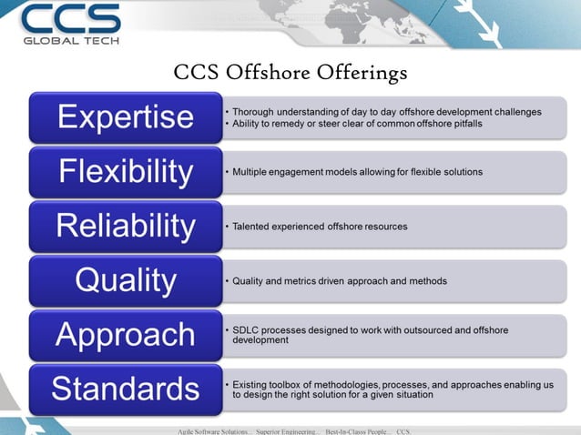 Offshore Capabilities | PPT