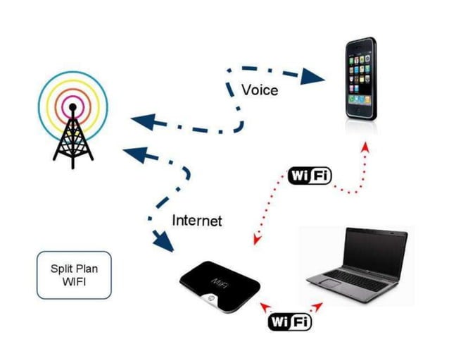 Offshore communication | PPT
