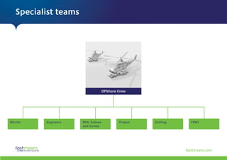 Faststream Facts - Offshore Crew | PPT
