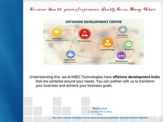 Offshore development center india,offshore development center nibo ...