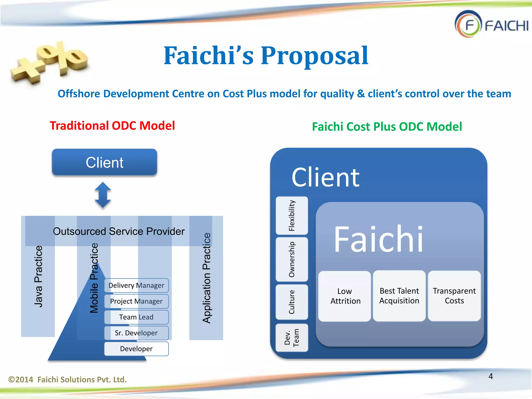 Offshore development center (odc) setup up by faichi solutions - Case ...
