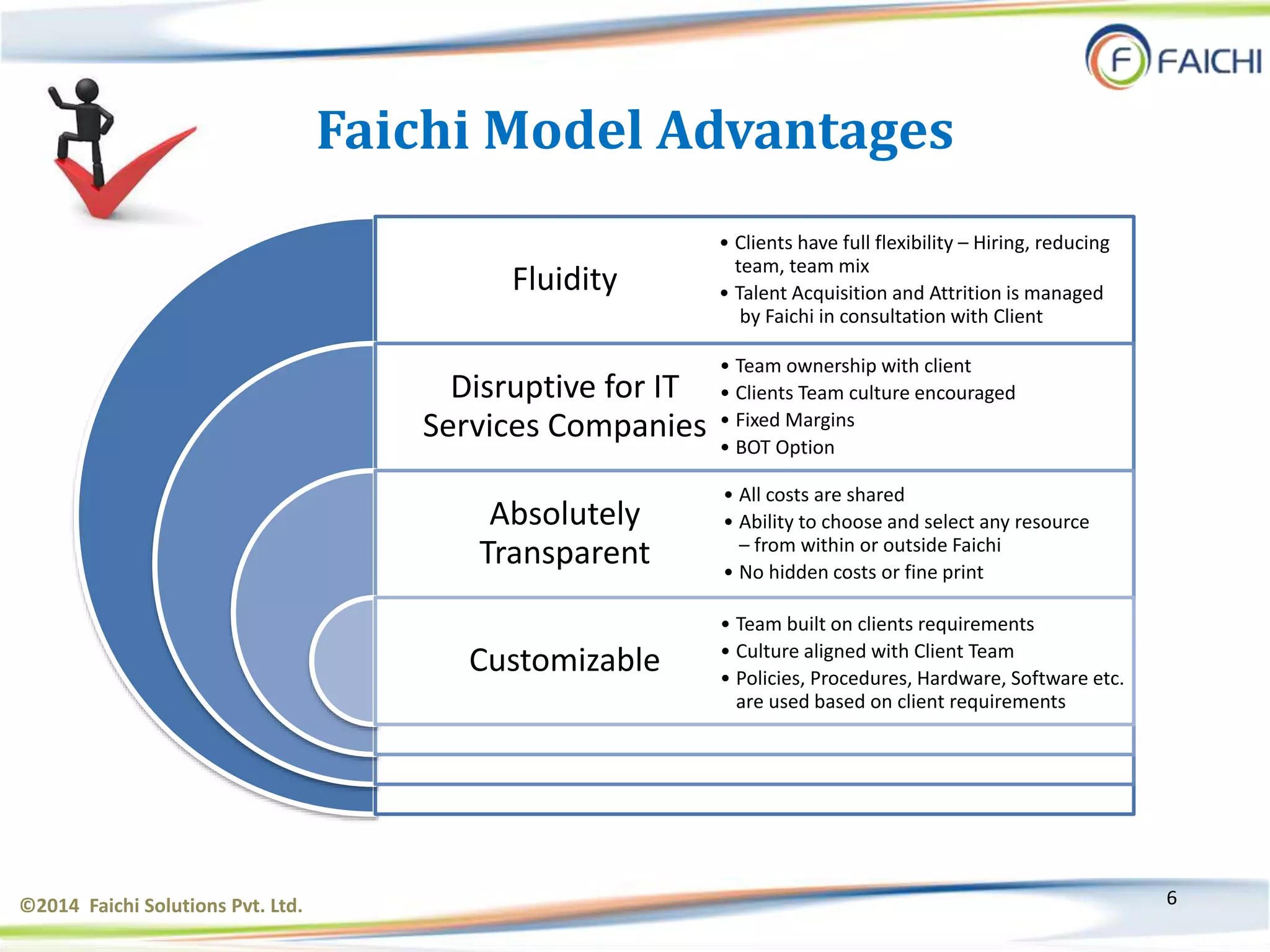 Offshore development center (odc) setup up by faichi solutions - Case ...