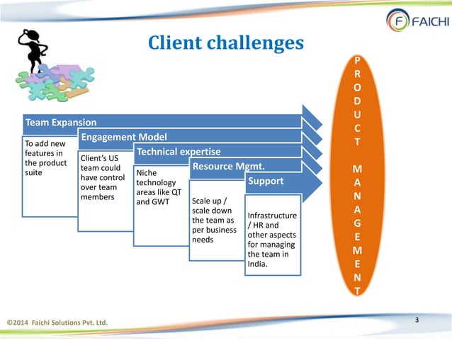 Offshore development center (odc) setup up by faichi solutions - Case ...