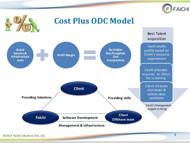 Offshore development center (odc) setup up by faichi solutions - Case…