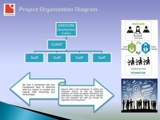 Offshore Development Center Proposal Easycom | PPTX