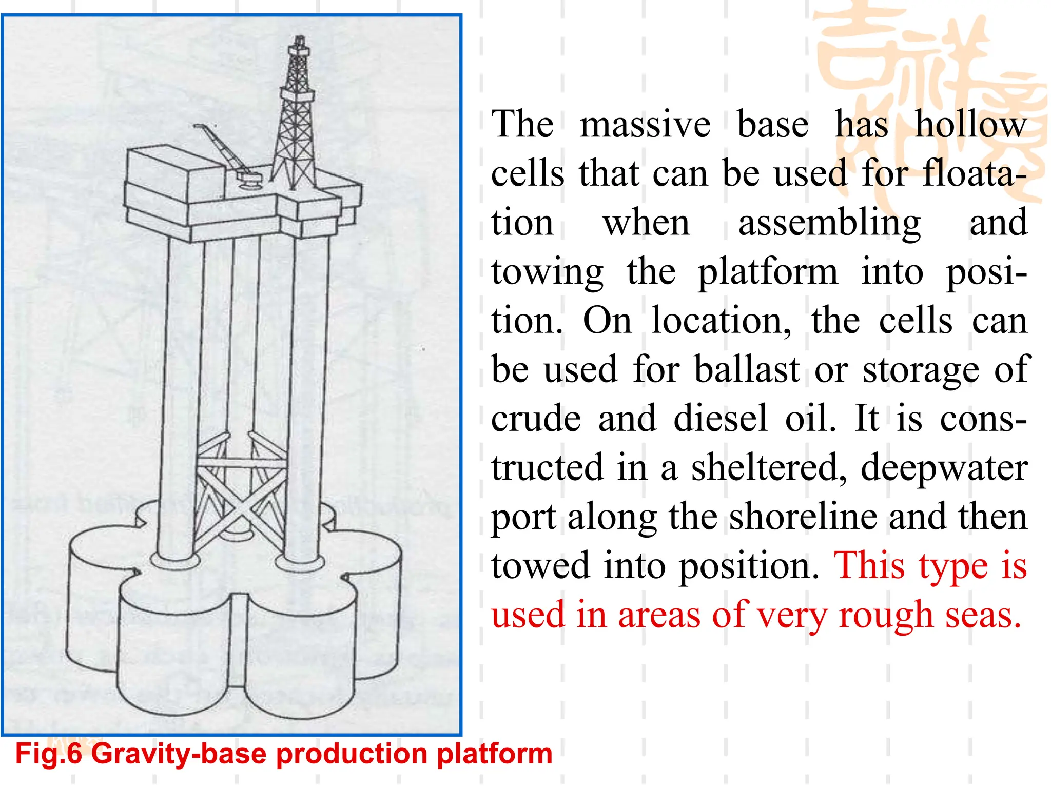offshore drilling basics topic for beginers | PPT
