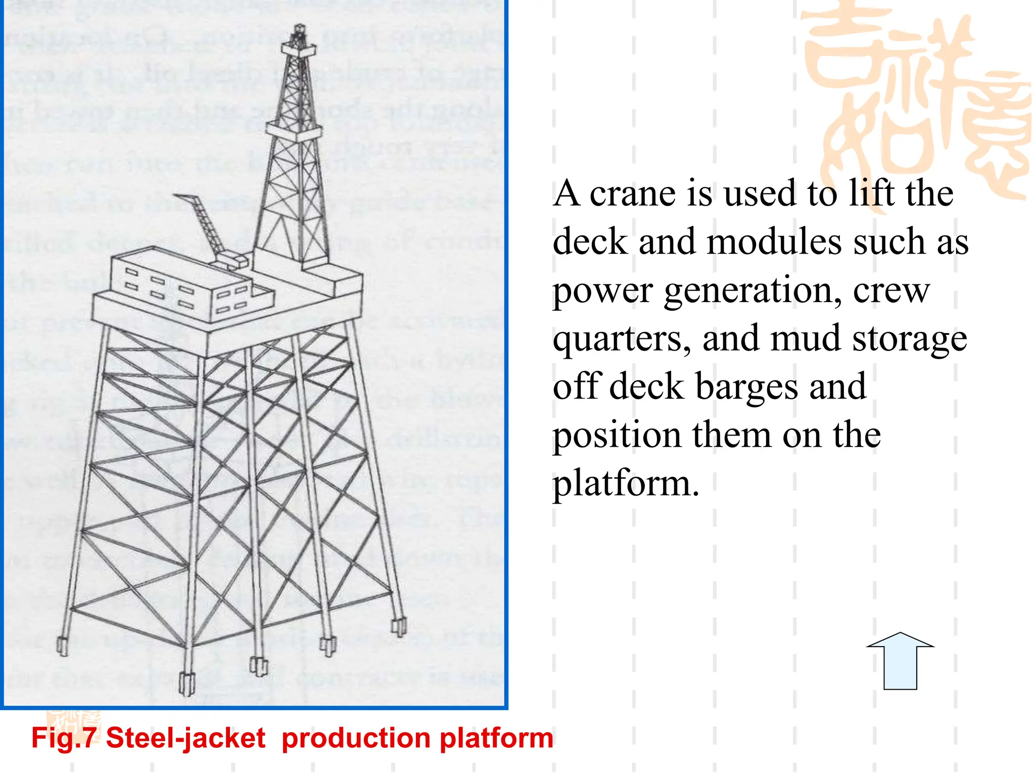 offshore drilling basics topic for beginers | PPT