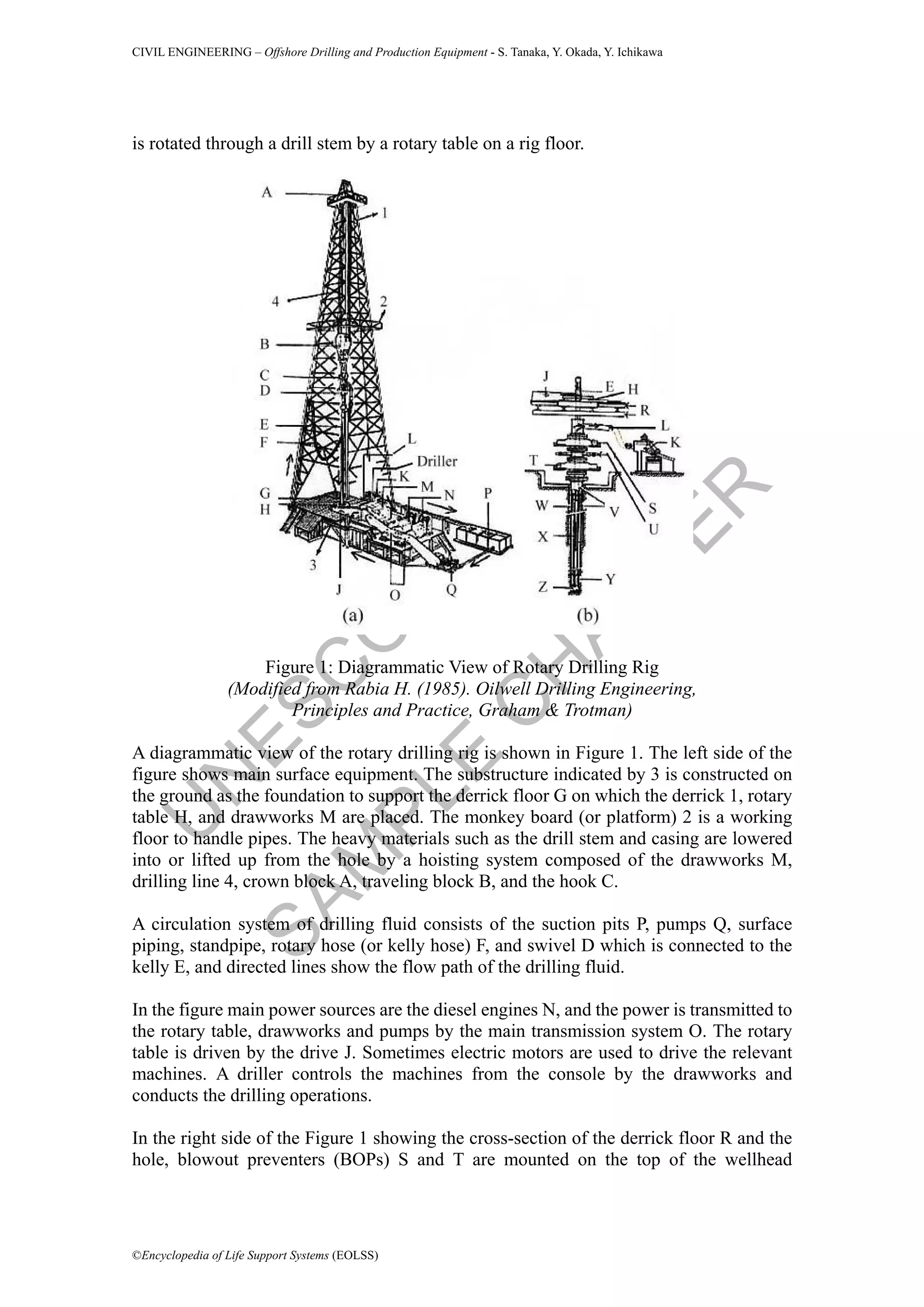 Offshore drilling and production equipment (1) | PDF