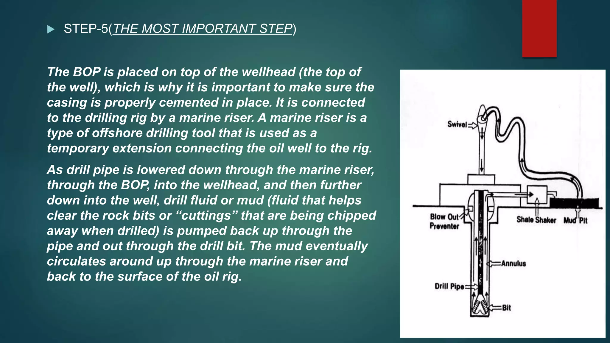 Offshore drilling in petroleum | PPTX