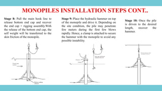 Offshore engg | PPTX