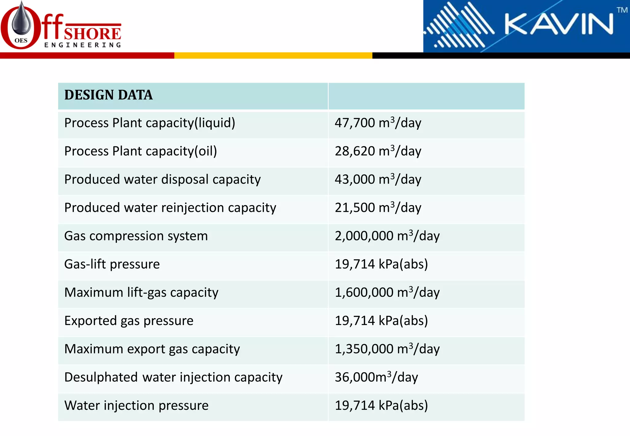 Offshore Engineering Kavin Engneering Fpso Corporate Profile 2012 | PDF