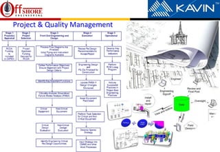 Offshore Engineering Kavin Engneering Fpso Corporate Profile 2012 | PDF