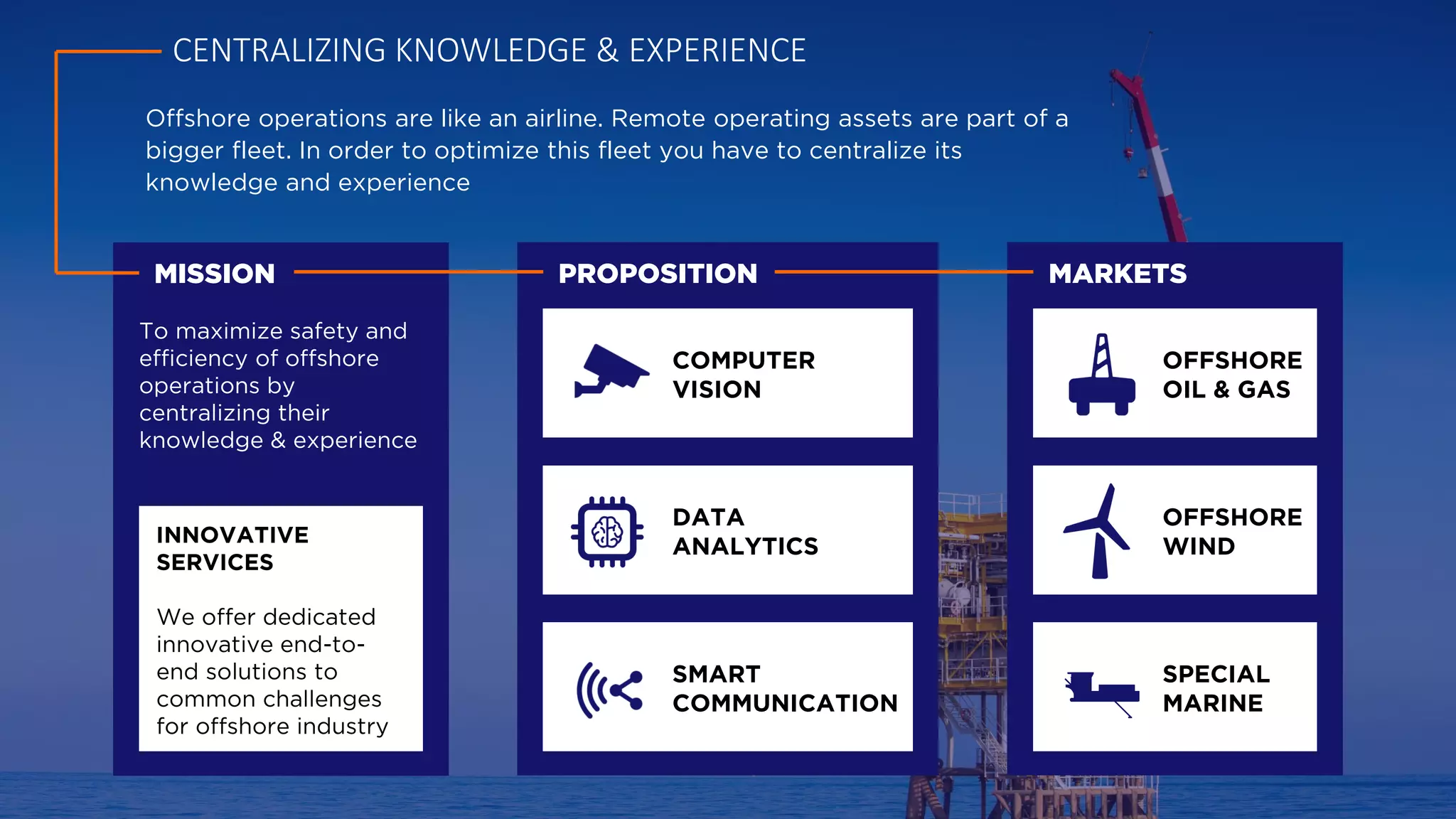 Offshore lytics rolloos_midih_presentation_oc2 | PPT