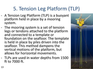Offshore oil and gas overview | PPTX