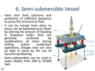Offshore oil and gas overview | PPTX
