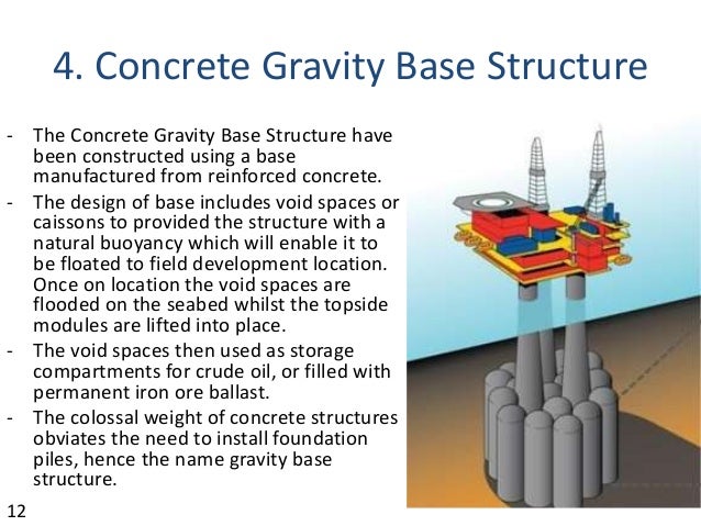 Offshore oil and gas overview