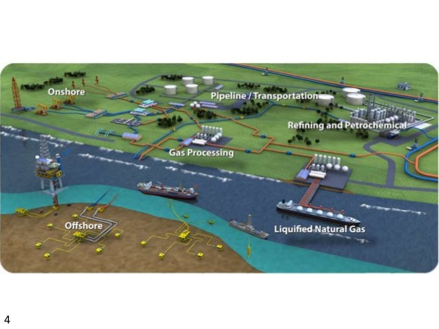 Offshore oil and gas overview