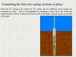 Offshore operation | PPT