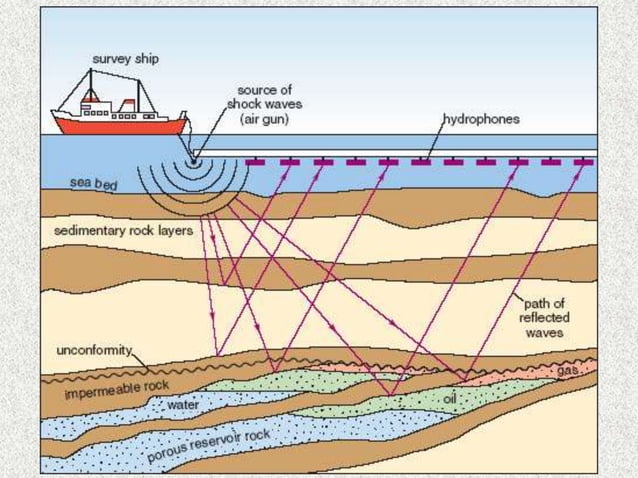 Offshore operation | PPTX