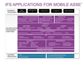 Offshore Operations & Marine Services | PPTX