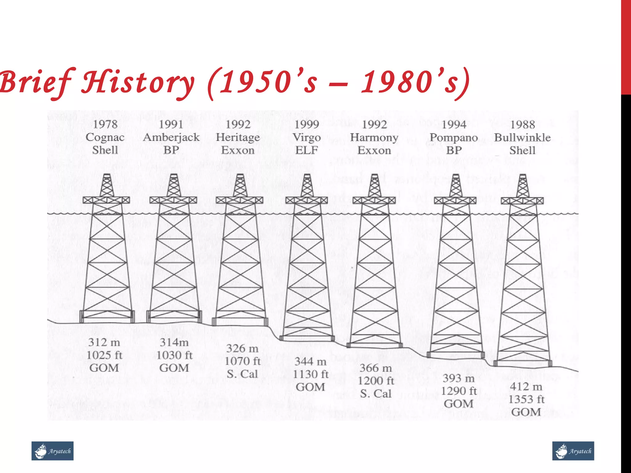 Offshore Petroleum Production Systems | PPT