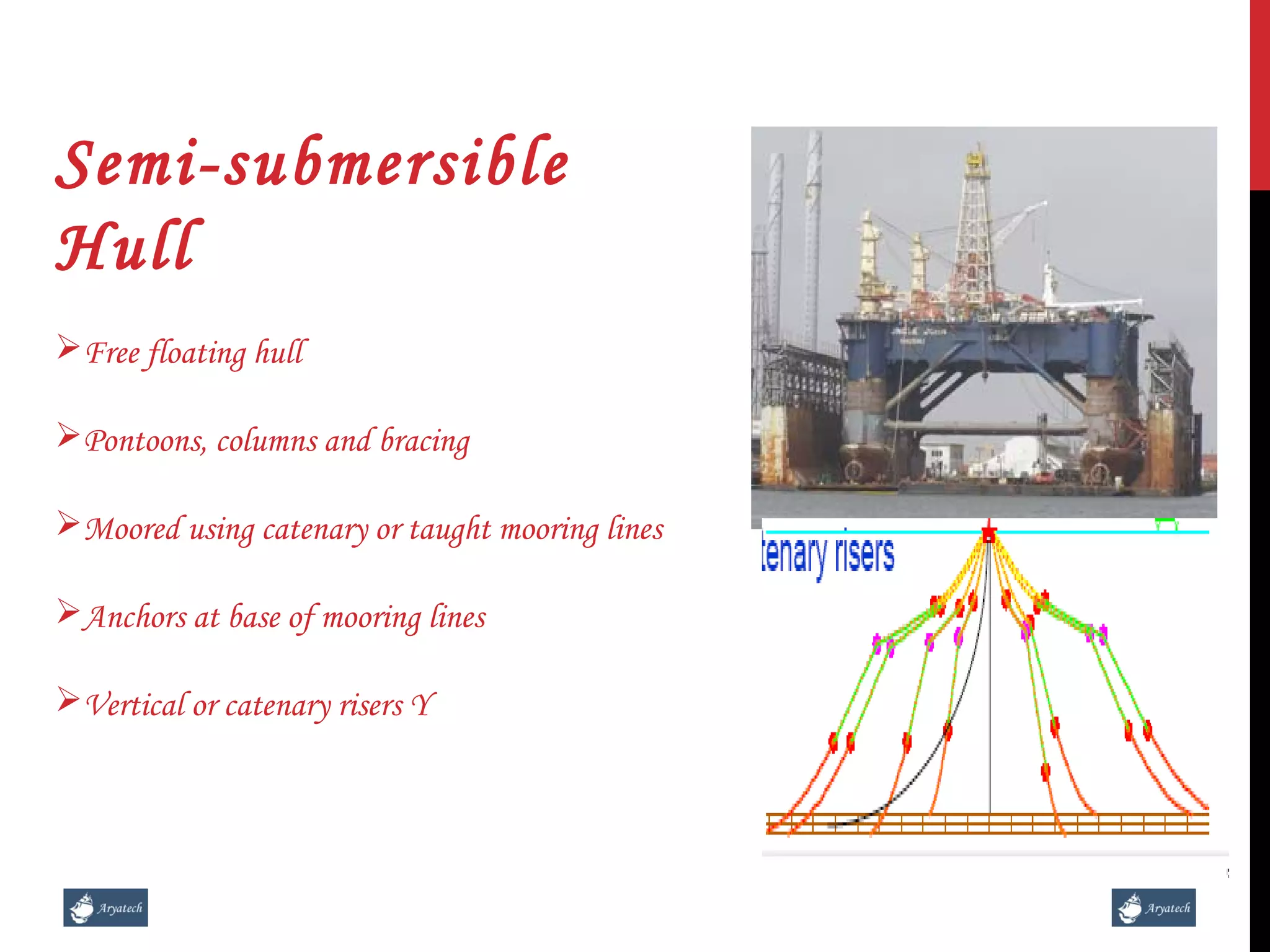 Offshore Petroleum Production Systems | PPT