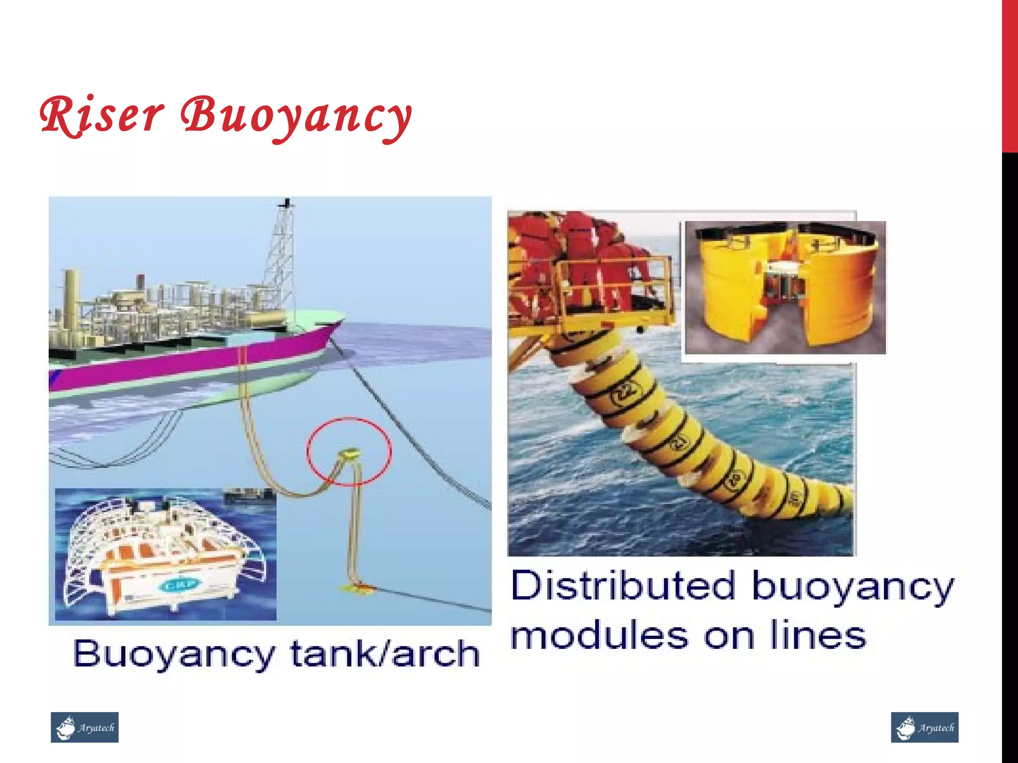 Offshore Petroleum Production Systems | PPT