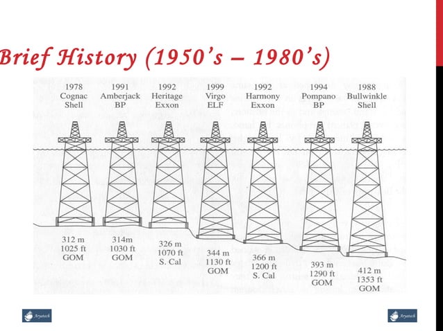 Offshore Petroleum Production Systems | PPT
