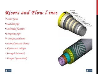Offshore Petroleum Production Systems | PPT