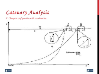 Offshore Petroleum Production Systems | PPT